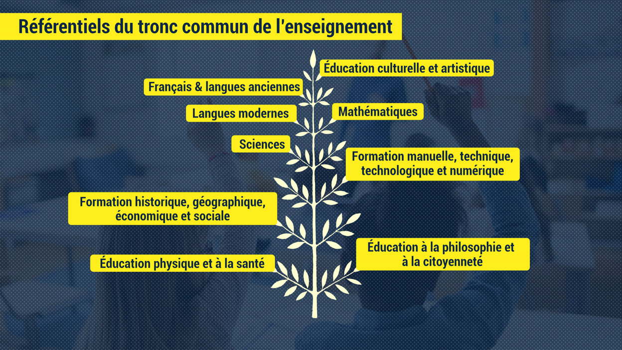Rentrée scolaire 2023 : le calendrier à imprimer avec les nouveaux rythmes scolaires - RTBF Actus