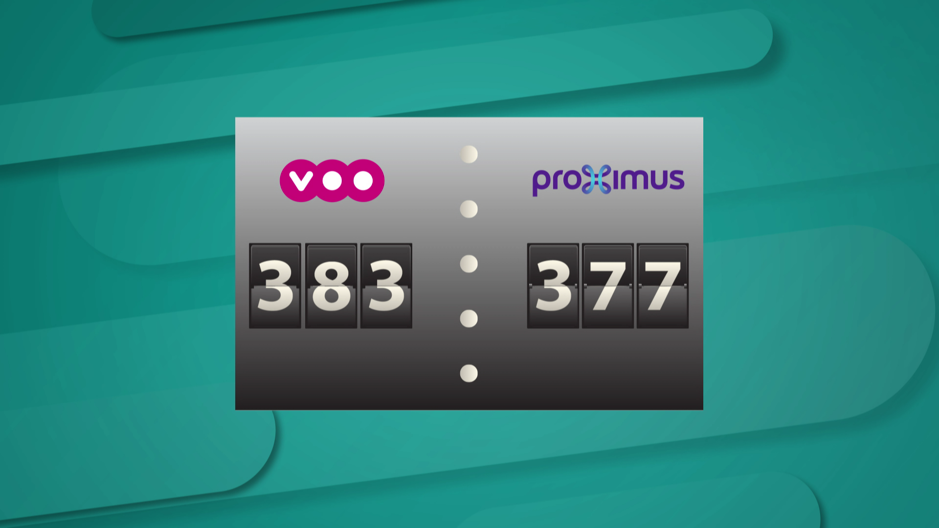 Des réductions de facture auprès de Voo et Proximus, comment les ...