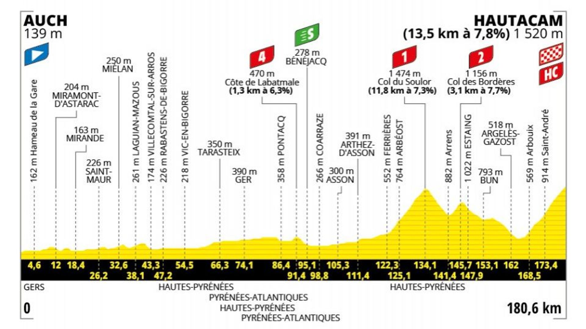 Bonifications et fin des sprints bonus au Tour de France 2025 : tout ce qu’il faut savoir - RTBF ...