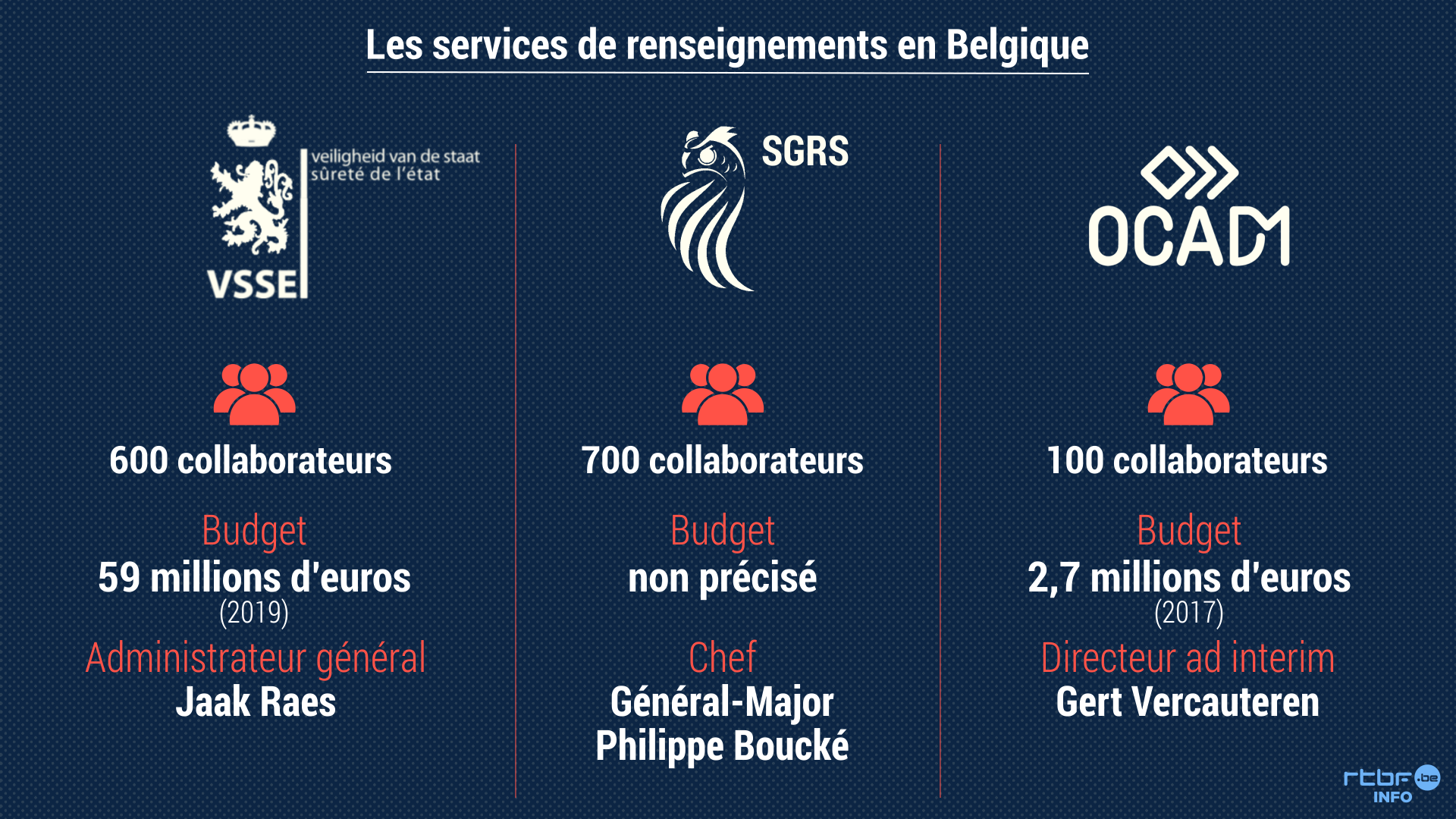 Attentats de Bruxelles : les services de renseignements se sont ...
