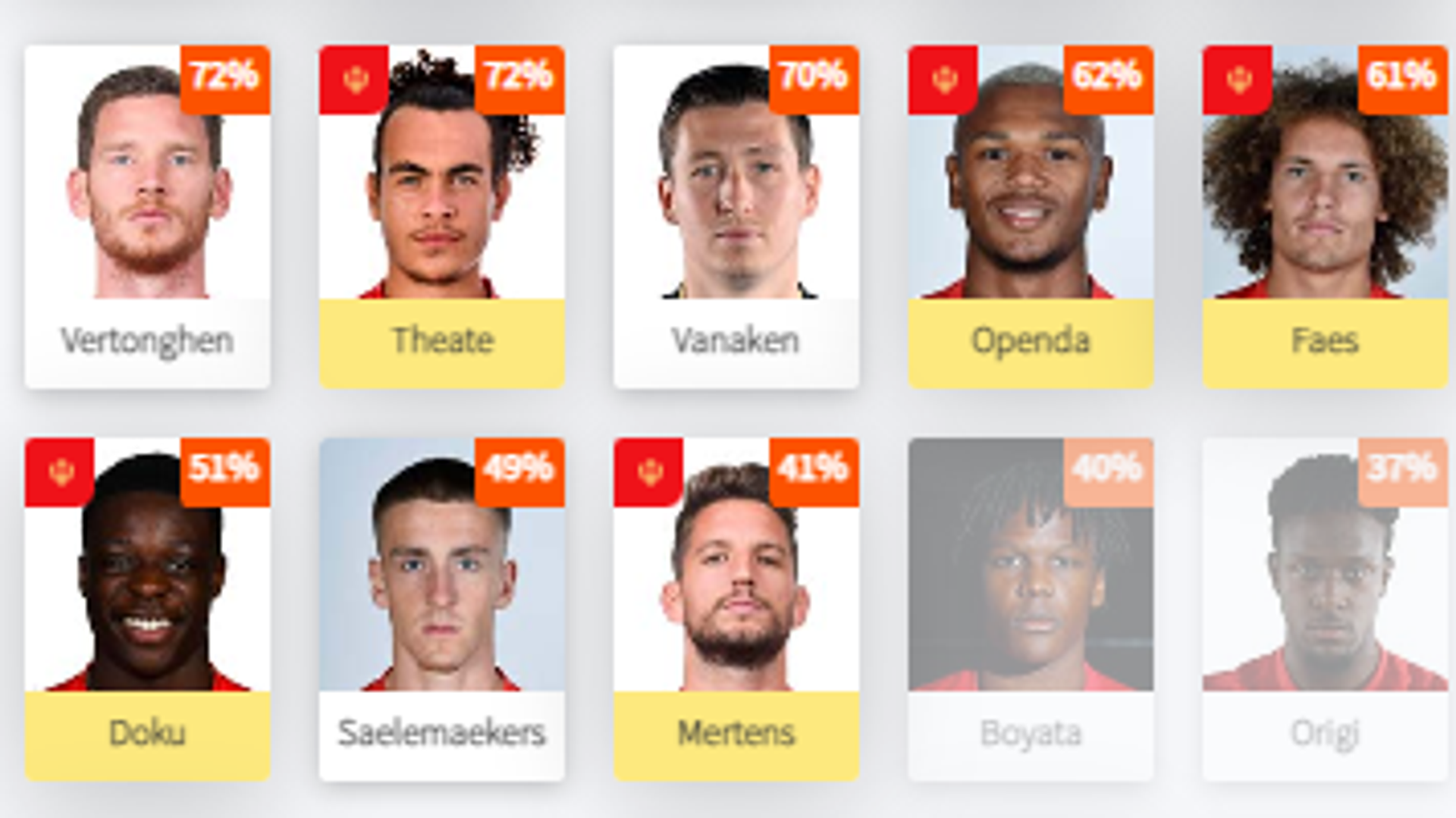 Raskin et Denayer à la maison, Onana, Openda, Doku et Mertens du voyage ...