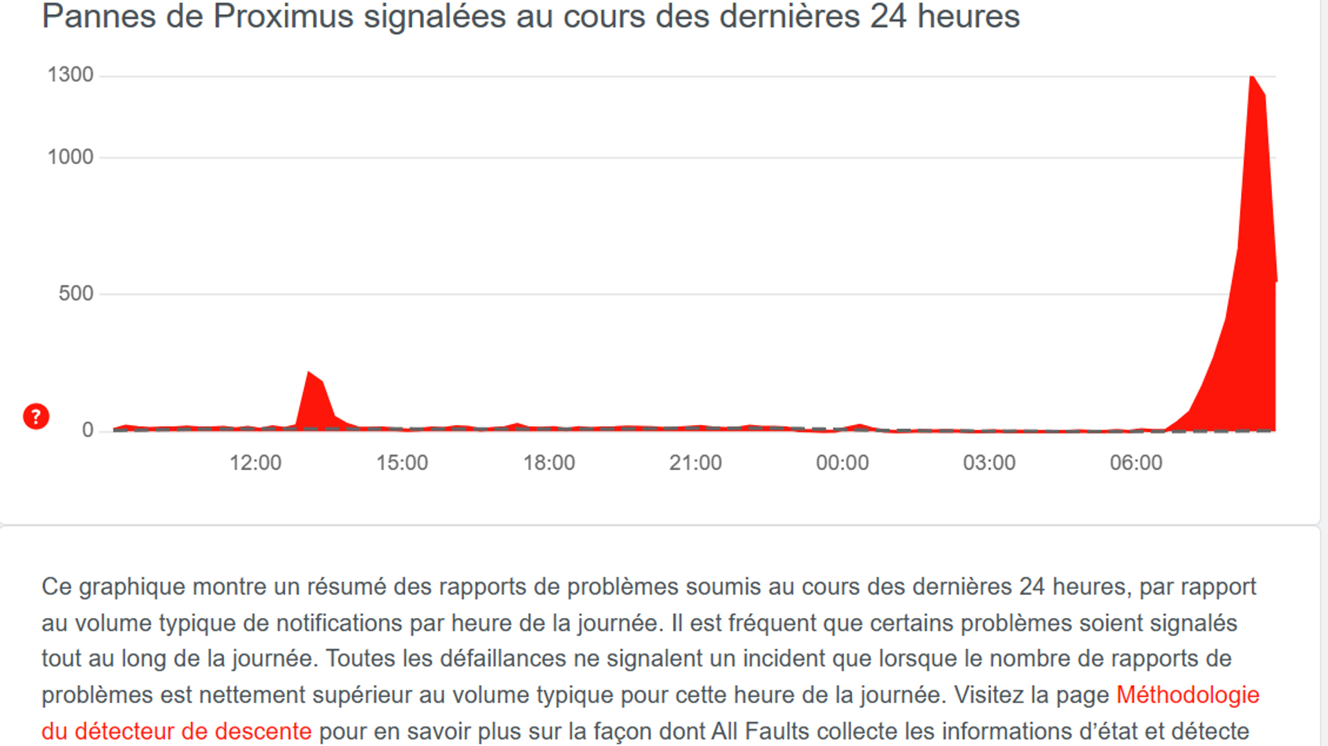 Panne chez Proximus : tout fonctionne à nouveau correctement - RTBF Actus