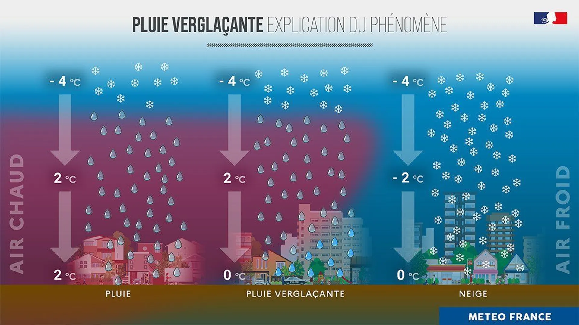 Comment se forme le verglas et pourquoi est-il si redouté ? - RTBF Actus