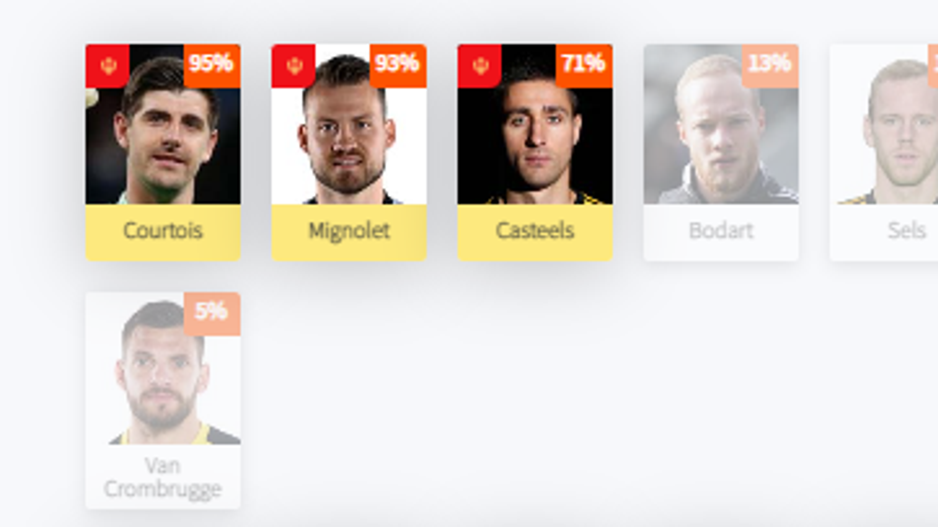 Raskin et Denayer à la maison, Onana, Openda, Doku et Mertens du voyage ...