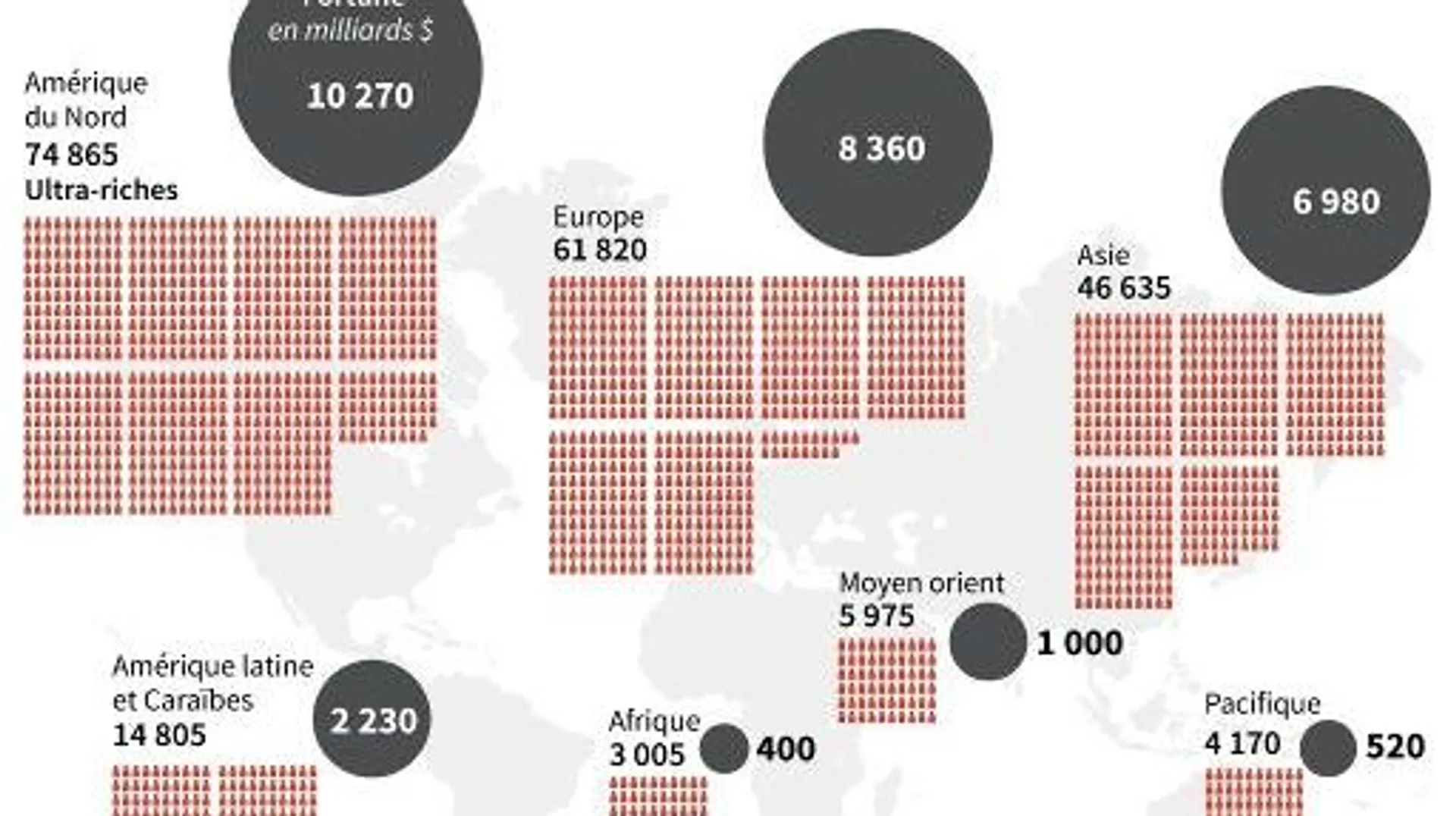 Les ultra-riches sont-ils suffisamment taxés ? 'Aucun travailleur n’est ...