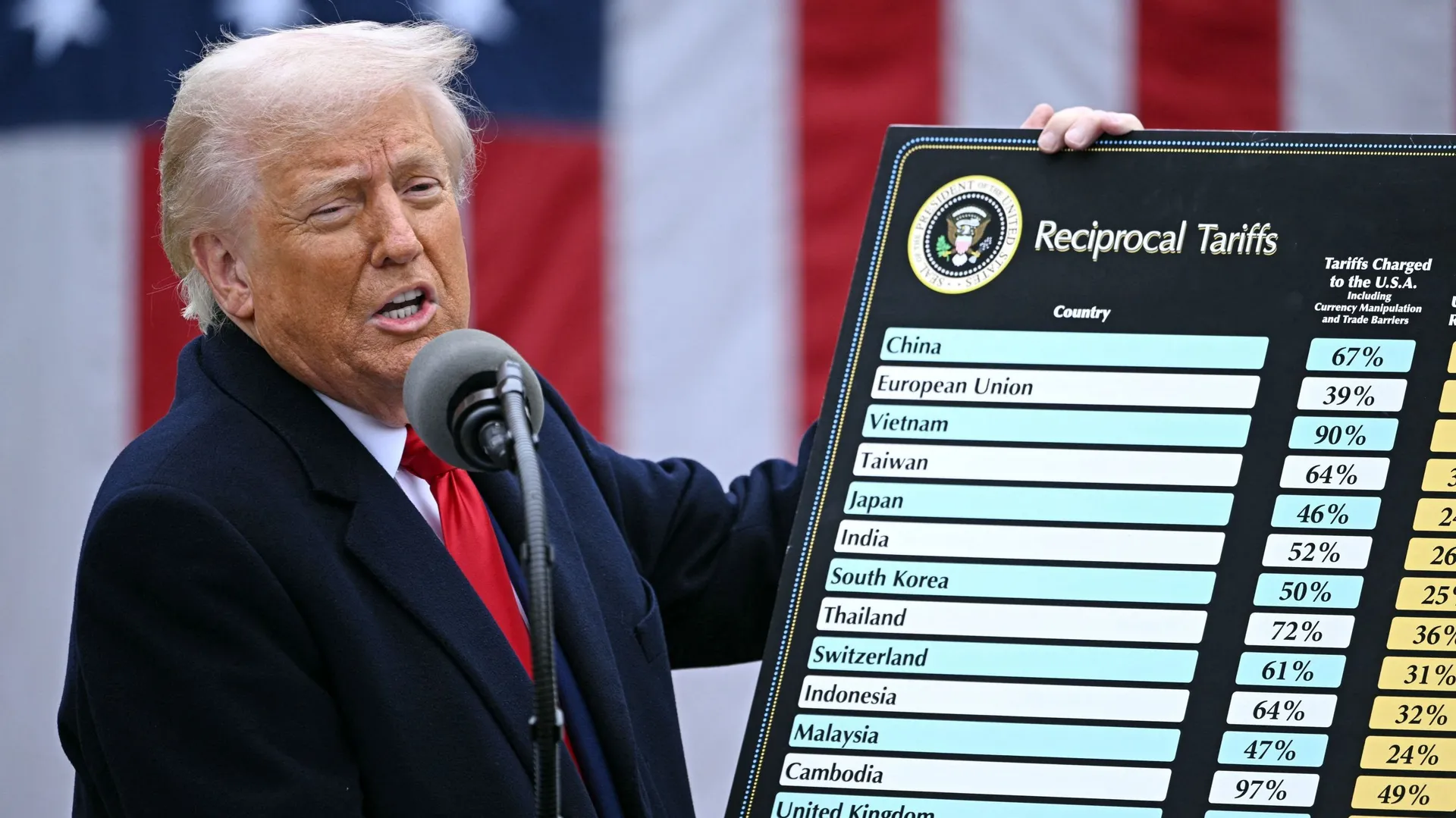 'Trump se dégonfle toujours' ? Le président américain digère mal le ...