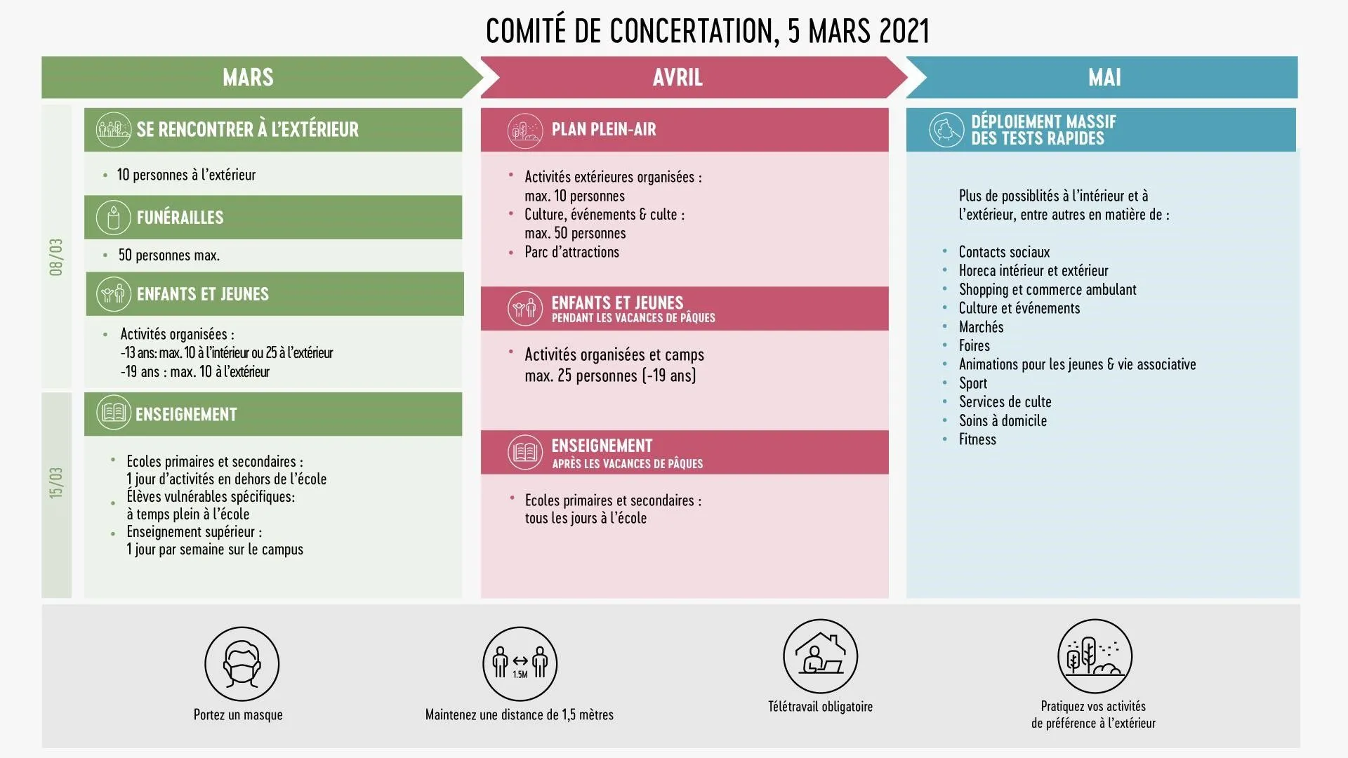 Activités en plein air, Horeca, enseignement : le 'calendrier indicatif ...
