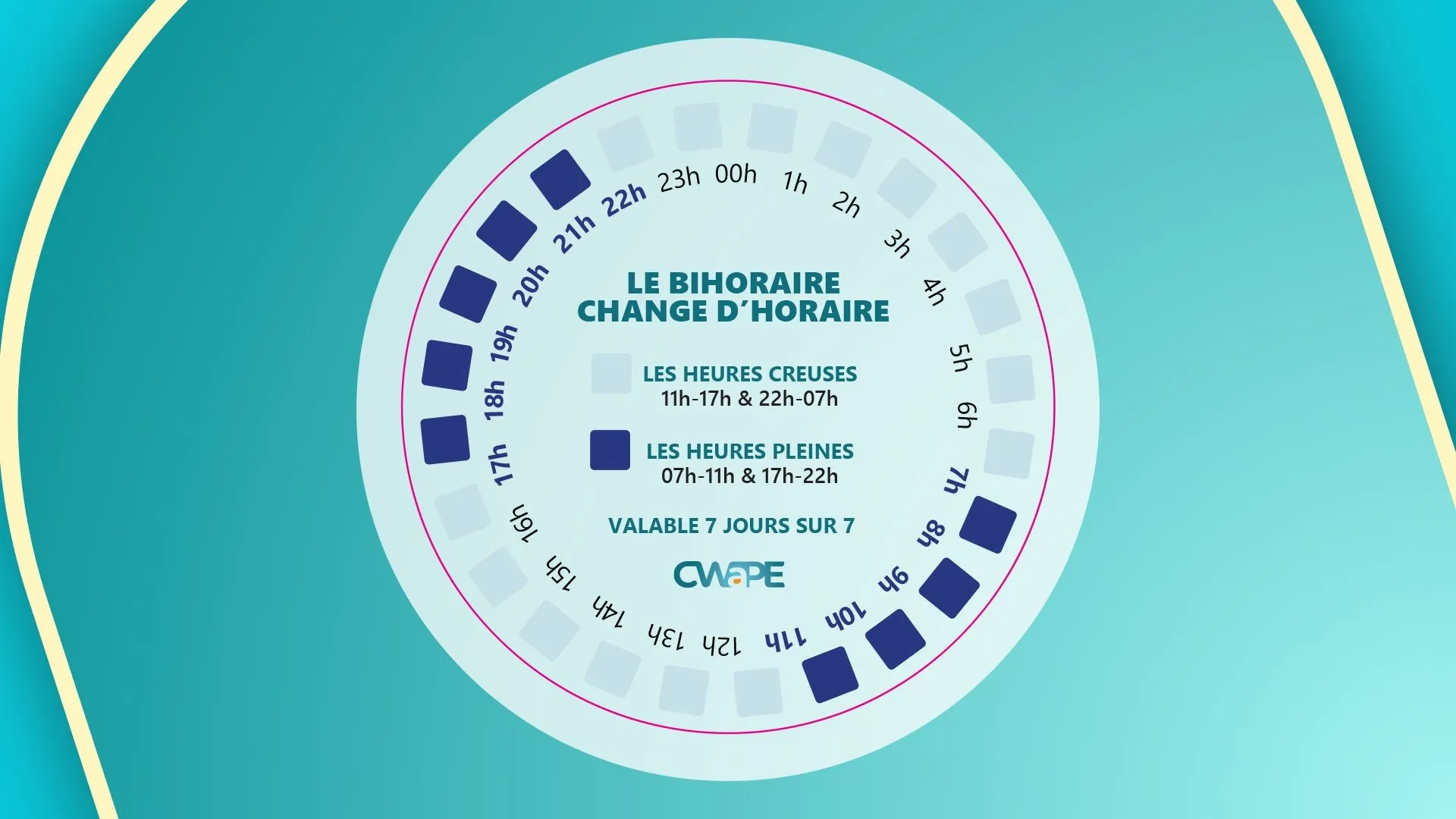 Changements d'heures pour les compteurs bihoraires en Wallonie dès ce ...