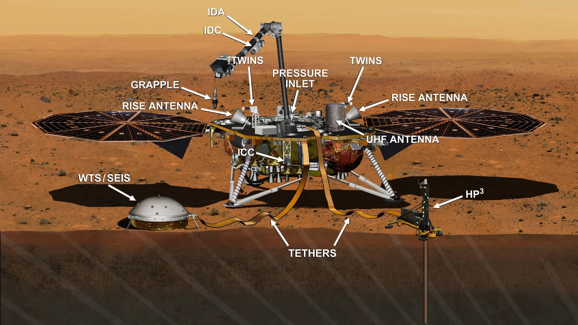 La Nasa reporte le lancement du robot InSight sur Mars prévu début 2016 ...