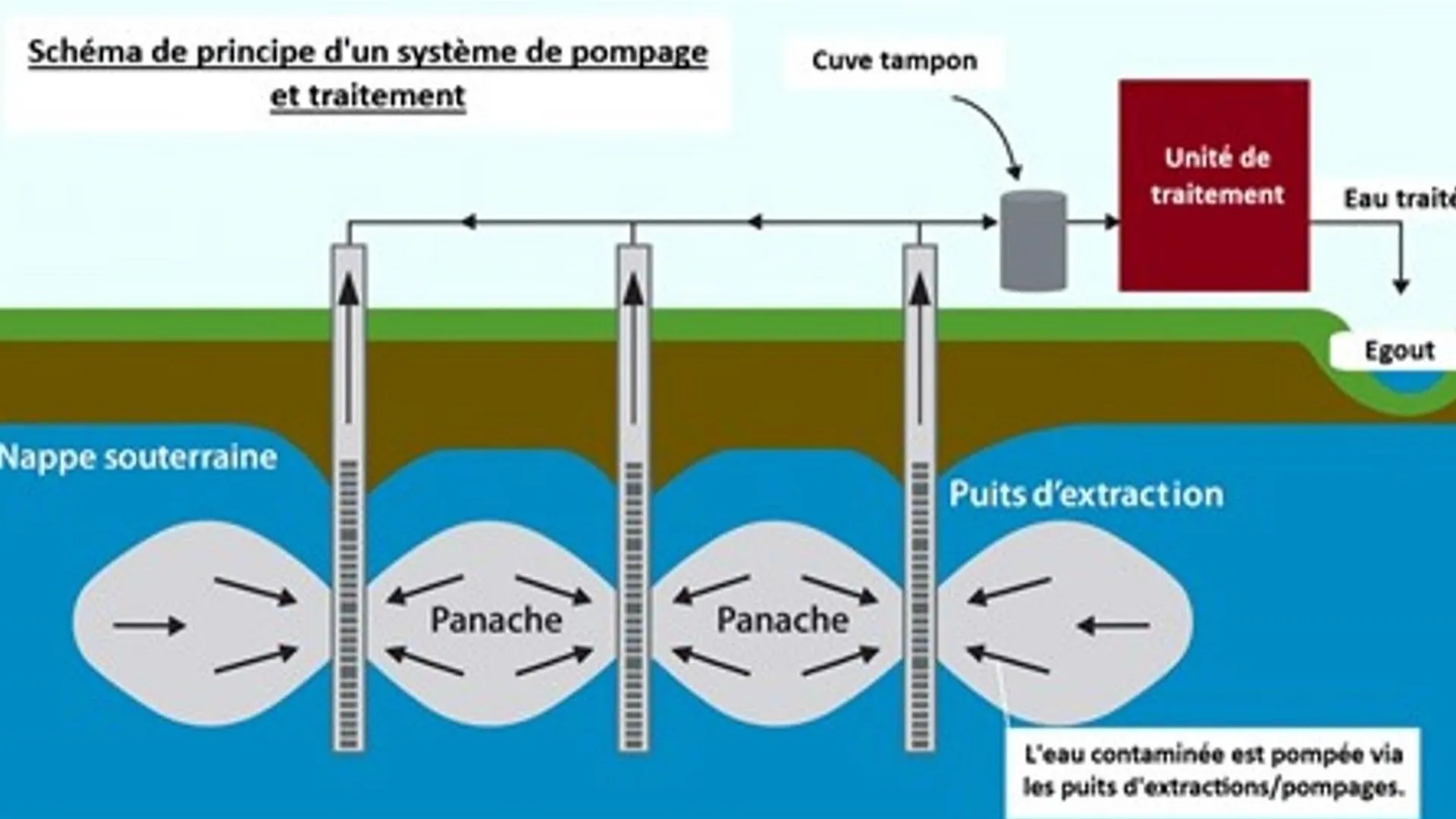 Pollution des eaux souterraines à Louvain-la-Neuve : la SPAQUE a mis au ...