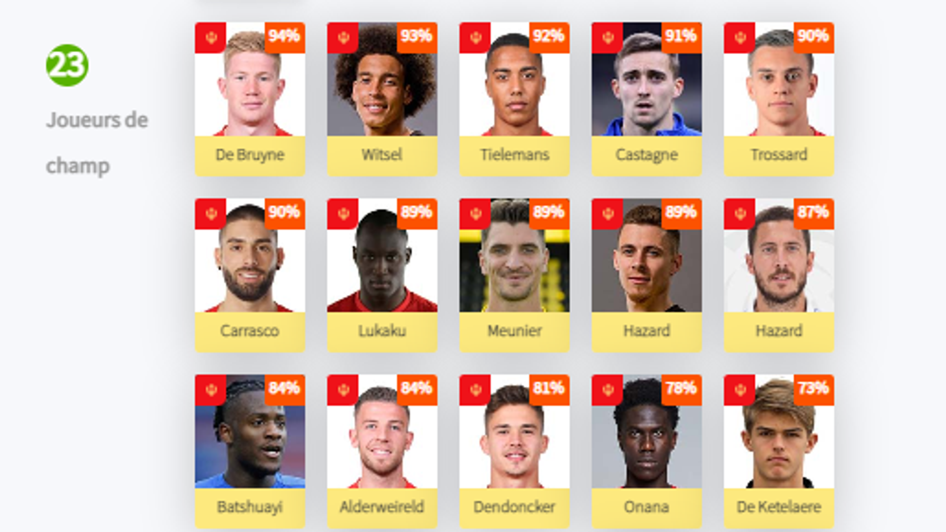 Raskin et Denayer à la maison, Onana, Openda, Doku et Mertens du voyage ...