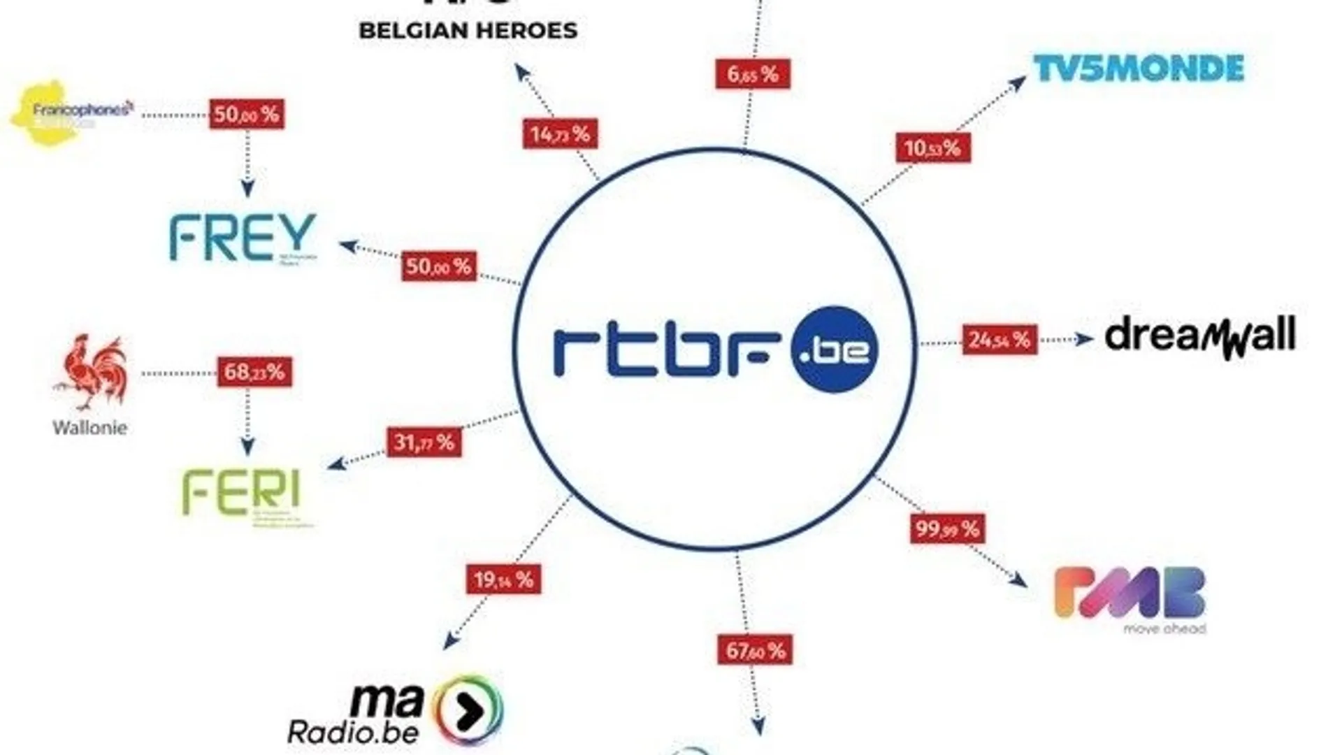 Qui sommes-nous - RTBF et vous