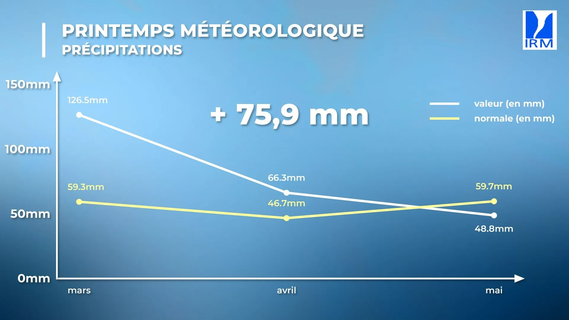 Climat en Belgique : retour sur les conditions météorologiques humides ...