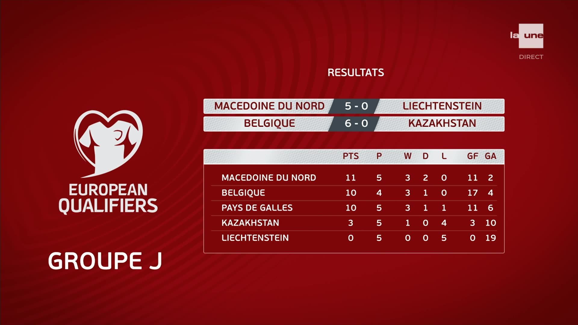 Les Diables rouges moins tranquilles que d'habitude pour la ...